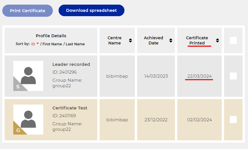 Sectional Certificates - Adults – DofE