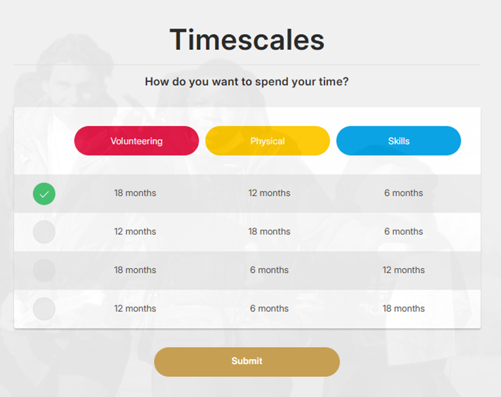 Basic info (eDofE) – DofE