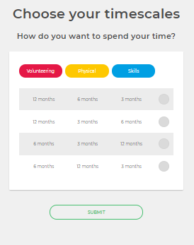 Edofe The Duke Of Edinburgh's Award (DofE) In The West Norfolk